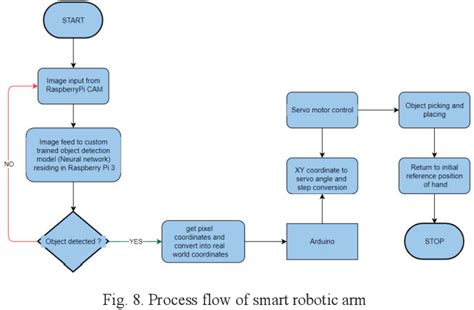 figure 11 from implementation of faster rcnn algorithm for smart