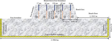 Five Hole Bench Model With The Dopb Method Download Scientific Diagram