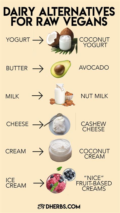 Lactose Intolerance Foods
