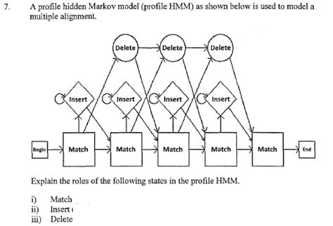 Solved A Profile Hidden Markov Model Profile Hmm ﻿as Shown
