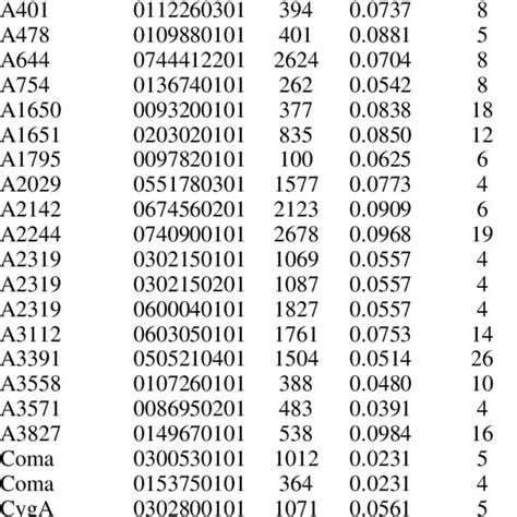 Basic Information Of The Epic Data Sample Download Scientific Diagram