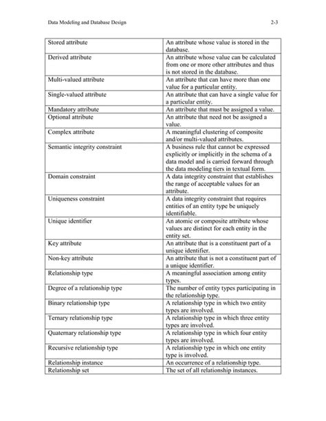 Data Modeling And Database Design 2nd Edition By Umanath Scamell