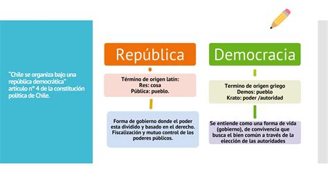 Unidad 1 La Constitución Y Organización Política De Chilepdf
