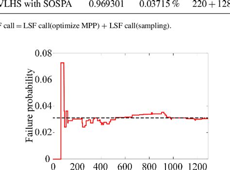 Figure 10 From Modiﬁed Control Variates Method Based On Second Order