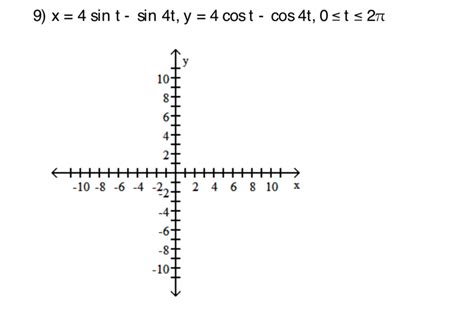 Graph The Pair Of Parametric Equations With Aid A Graphing Calculator