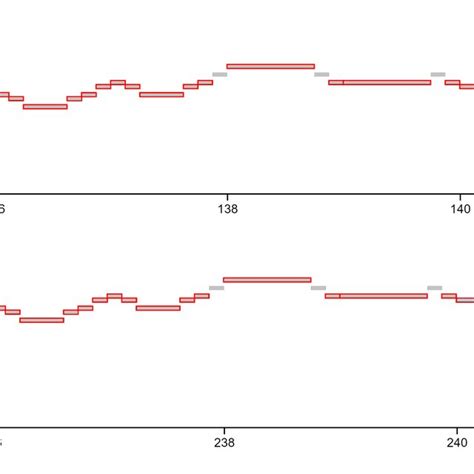 An Incomplete Pattern Match Of Two Pattern Occurrences In Bach Bwv 889