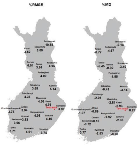 Relative Root Mean Square Error Rmse And Relative Mean Difference