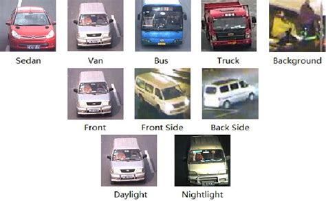 Figure From Vehicle Type Classification And Attribute Prediction Using Multi Task RCNN
