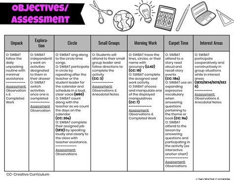 Modifying The Creative Curriculum For My Self Contained Classroom
