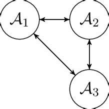 Argumentation Framework From Example Download Scientific Diagram