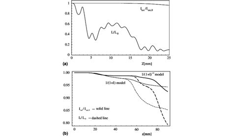 Angular Momentum And Power Of The Vortices In A Anisotropic And B