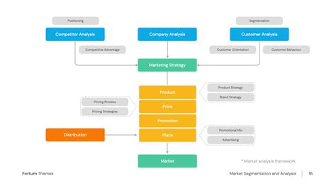 Market Analysis Framework