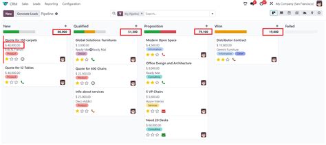 Pipeline Crm Pipelines Setup · Multiple Pipelines