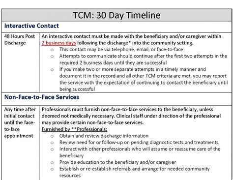 Transitional Care Management Template
