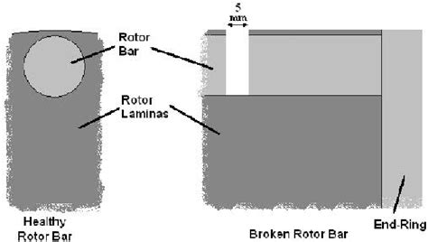 Figure 5 From Diagnosis Of Broken Rotor Bar Faults By Using Frequency
