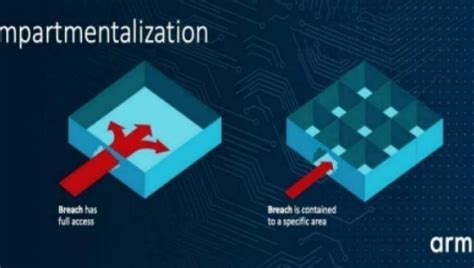Cheri Based Prototype To Be Developed By Arm Ee Times Asia