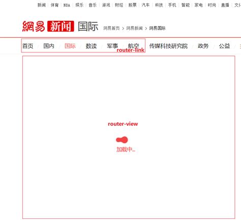 3、vue路由的基本配置使用（重点） Csdn博客