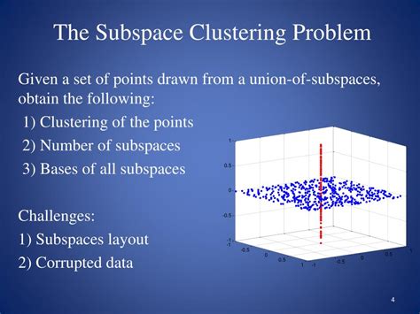 Ppt Subspace Clustering Algorithms And Applications For Computer