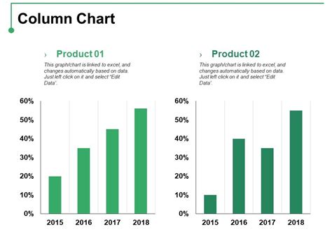 Column Chart Ppt Powerpoint Presentation Professional Template