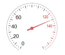 Working With Labels WinForms RadialGauge Control Telerik UI For WinForms