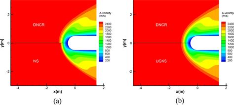 X Velocity Contours Of Dncr And Ns Solutions Download Scientific Diagram