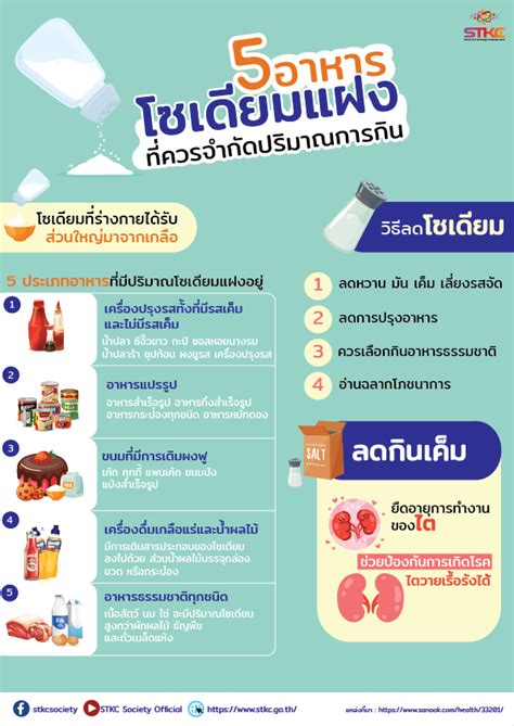 5 อาหาร โซเดียมแฝง ที่ควรจำกัดปริมาณการกิน Science And Technology Knowledge Centre Stkc