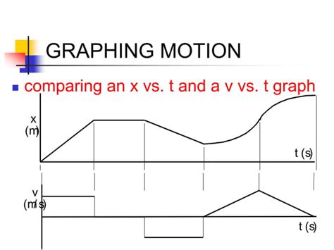 Physics Unit Kinematics Ppt Physics Science