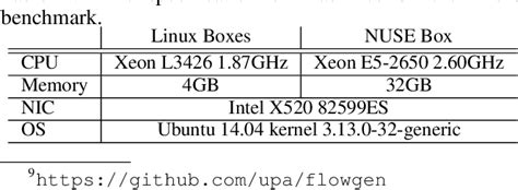 Table 1 From Operating System With Mainline Linux Network Stack