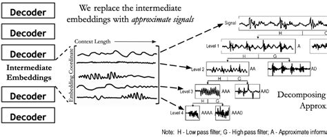 Transforming Categorical Data A Practical Guide To Handling Non