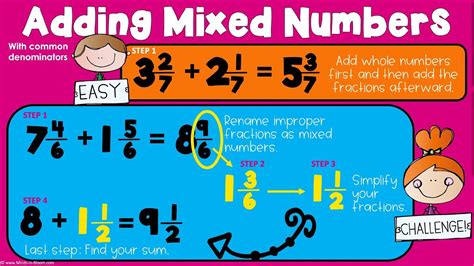 Google Slides Digital Anchor Chart Video Practice Adding Mixed Numbers Minds In Bloom