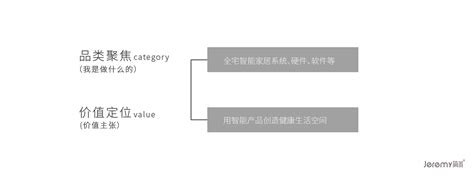 广州河东科技hdl智能家居si设计