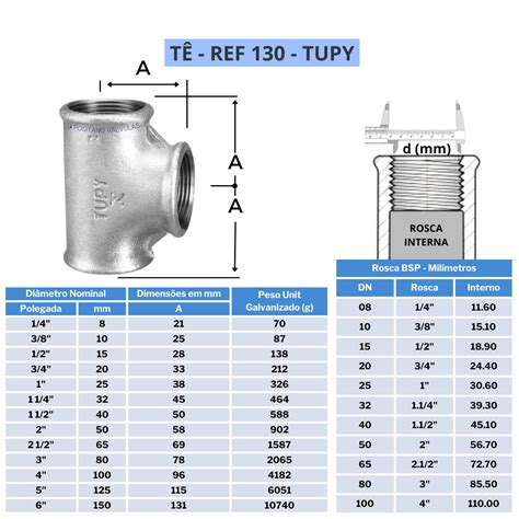 Tê Galvanizado Bsp Tupy Aços Positano Equipamentos De Combate A Incêndio Tubos E Conexões