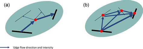 Fracture With Four Intersections And Equivalent Fracture Graph A And