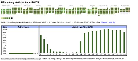 10 Meter Propagation Beacon The Richardson Wireless Klub