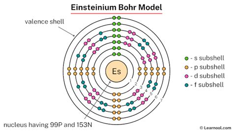 Einsteinium Electron Configuration Learnool