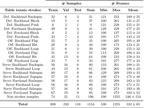 Pdf Fine Grained Sport Action Recognition With Twin Spatio Temporal Convolutional Neural