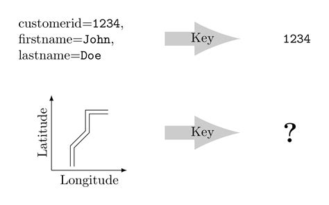 Bboxdb A Distributed Storage Manager For Multi Dimensional Big Data