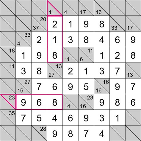 Daily Small Kakuro Puzzle For Monday 3rd August 2026 Easy