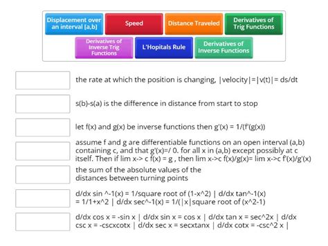 Applications Of Derivatives AP CALC AB Definitions Match Up