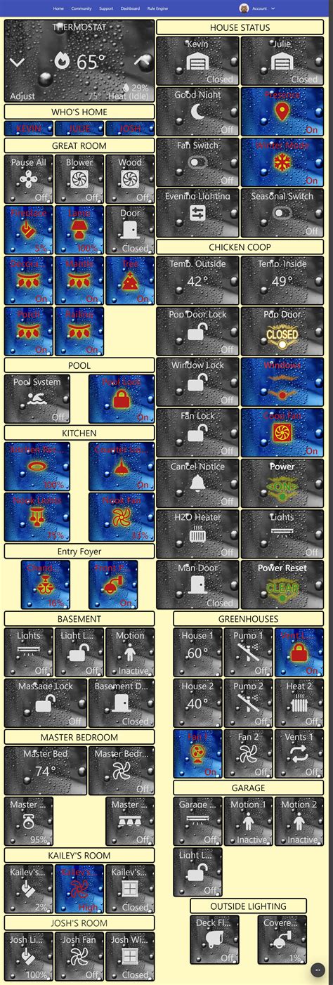 Show Off Your Sharptools Dashboards 344 By Jkb121 Web Sharptools Community