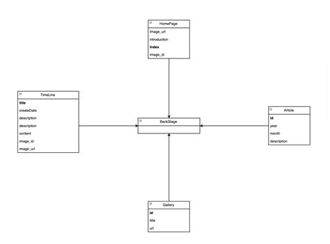 Github Ctytcit Project