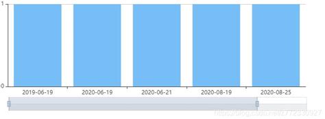 网络编程 编程客栈