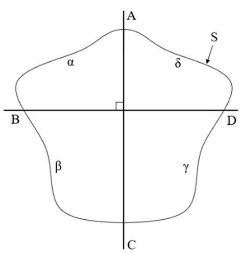 Conductive Cylindrical Shell Structure Diagram Download Scientific Diagram