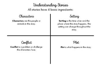 Story Elements Plot Diagram By Team OWL TPT