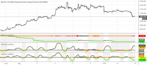 Ultimate Volatility Oscillator — Indicator By Gliderfund — Tradingview