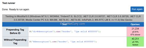 Perf Test Your Jquery Selectors Using Jsperf Dotnetcurry