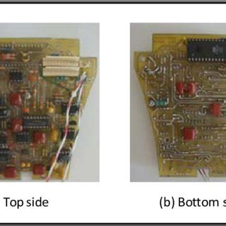The Implemented Analog Module Download Scientific Diagram