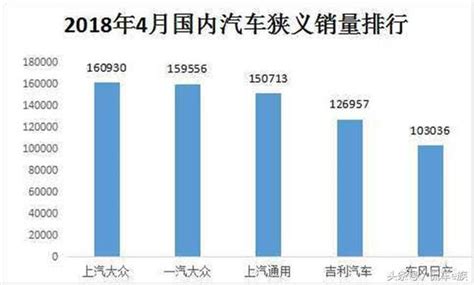 一路高歌猛進，吉利慾奪2018年銷量大魁 每日頭條