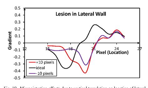 Figure 10 From Quantitative Assessment Of Induced Errors In Attenuation Corrected Myocardial