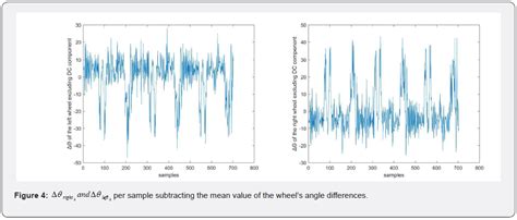 Robot Path Estimation From Odometry Measurements Loop Closure Based On Autocorrelation